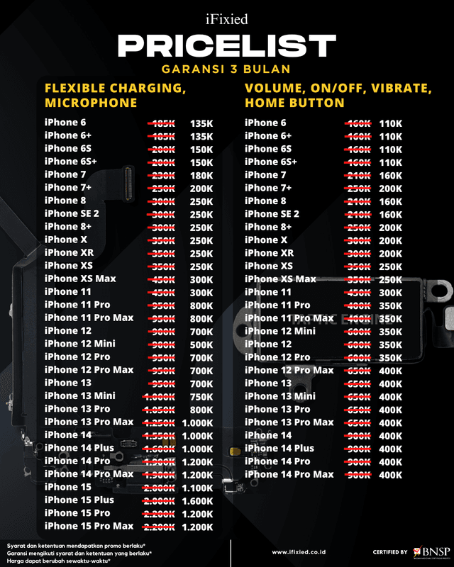 Harga Service di iFixied Terbaru - Update Setiap Bulan
